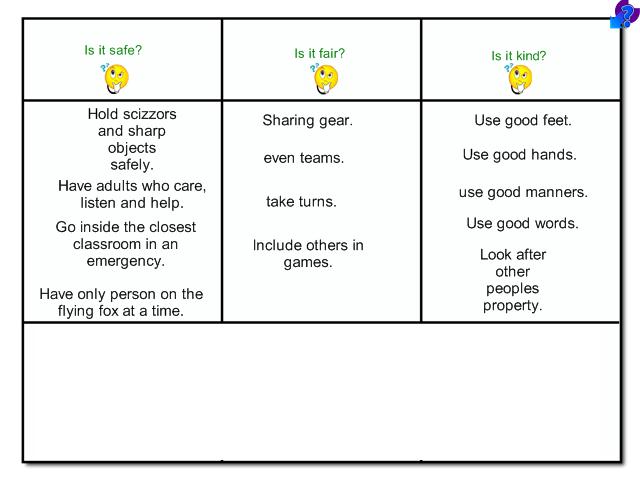 The Super Room 1 Wai Learners!: Is it safe, fair or kind?
