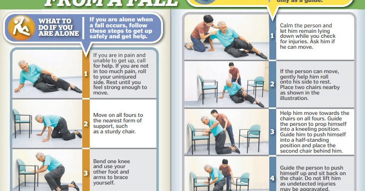 If Only Singaporeans Stopped to Think: Elderly hurt in falls: The home ...