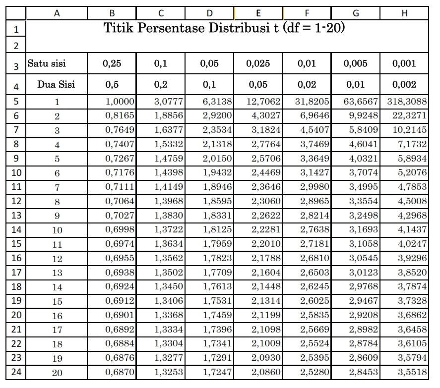 LONG LIFE EDUCATION: MEMBUAT TABEL t MENGGUNAKAN MICROSOFT EXCEL