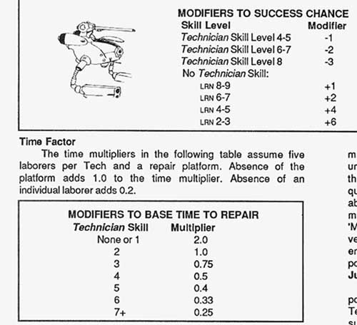 SkilTao's Gaming Blog: Skilled Technicians (part 2)