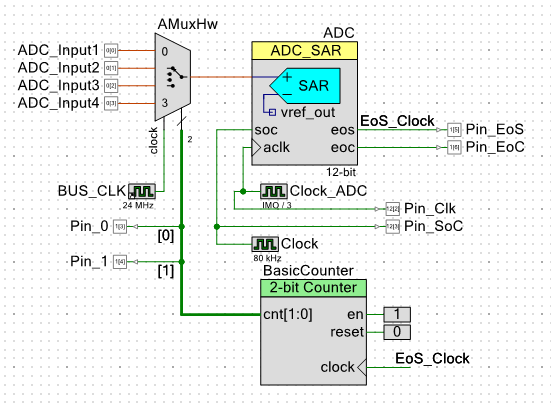 PoC - Controlar un AMux con la señal EoS del SAR ADC PSoC5LP