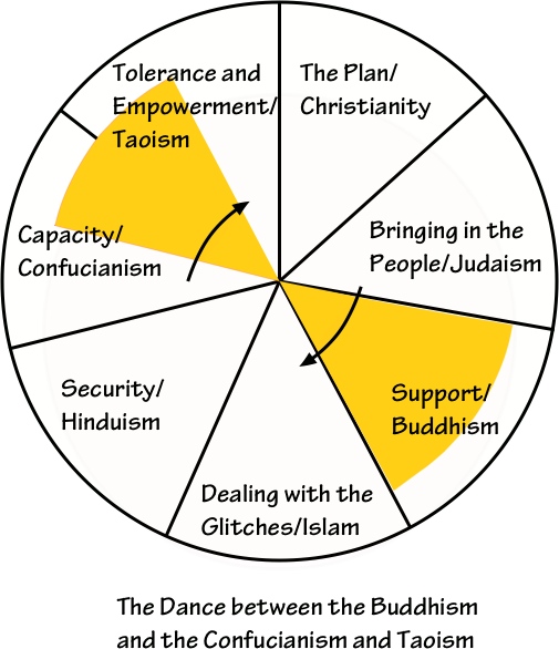The Faith of the Pure Ray: Buddhism