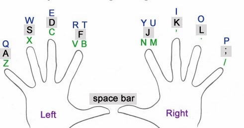Computer typing finger position - trackhome