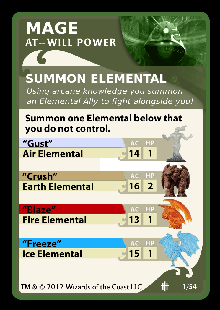 Dungeons and Dragons: The Mage Class