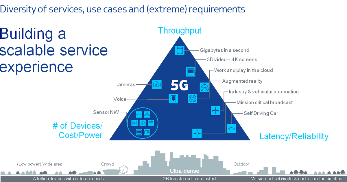 Needs For the 5th Generation Network and it’s Research Challenges ...