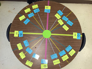 misscalcul8: Unit Circle Table
