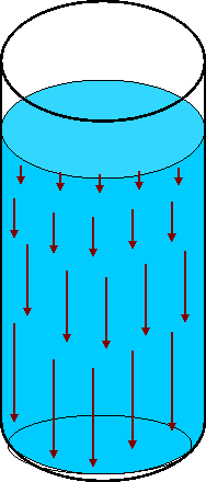 PHYSIC LESSONS: ΥΔΡΟΣΤΑΤΙΚΗ ΠΙΕΣΗ