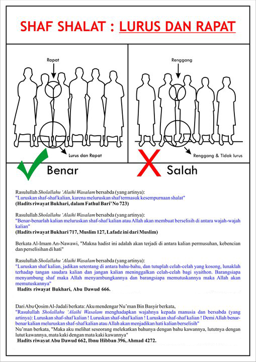 Islam Agamaku: Shaf Sholat