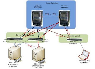 LAN (Local Area Network): Dynamic Host Configuration Protocol (DHCP)