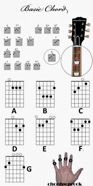 macam-macam jenis chord gitar | GuITareZ