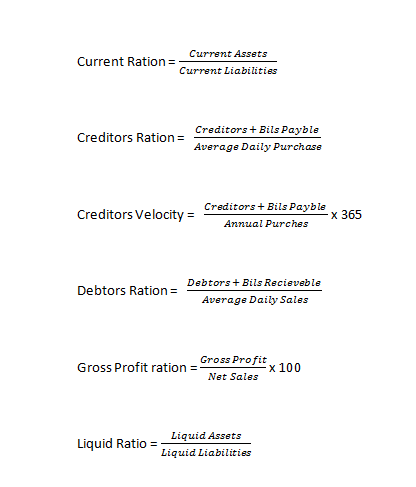 SMITGUIDE: Account Ration Analysis Formulas