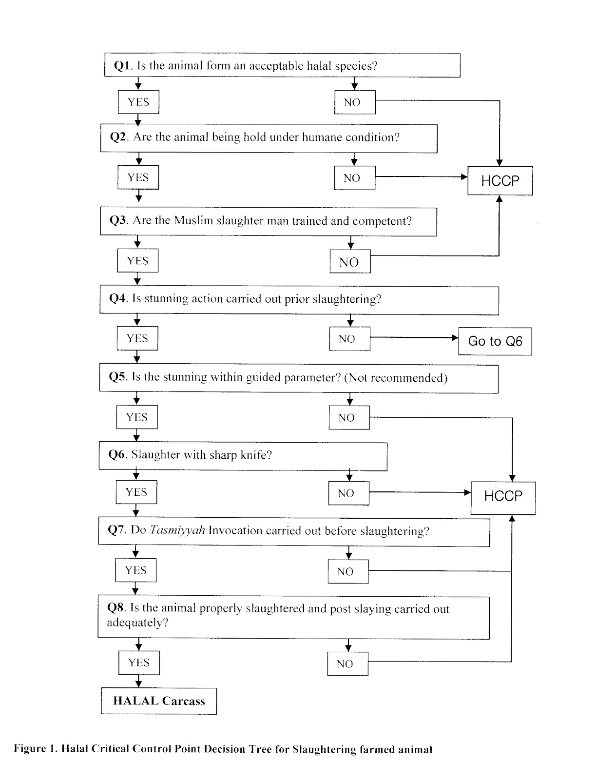 Talking "Food Safety": Halal or Not Halal??