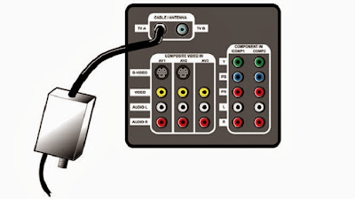 Connect Old Nintendo or Sega Master System to LED/LCD TVs – learn