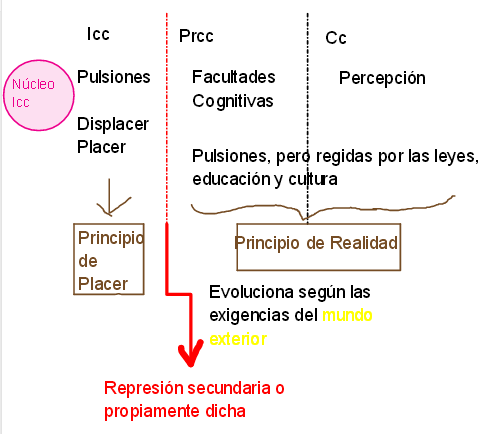 La Represion | PsikoClass