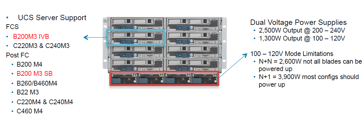 Discover Technology: CISCO - UCS Mini