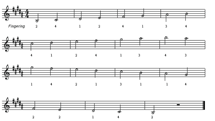 Latihan Tangga Nada Mayor (Major Scale) - SERBA SERBI
