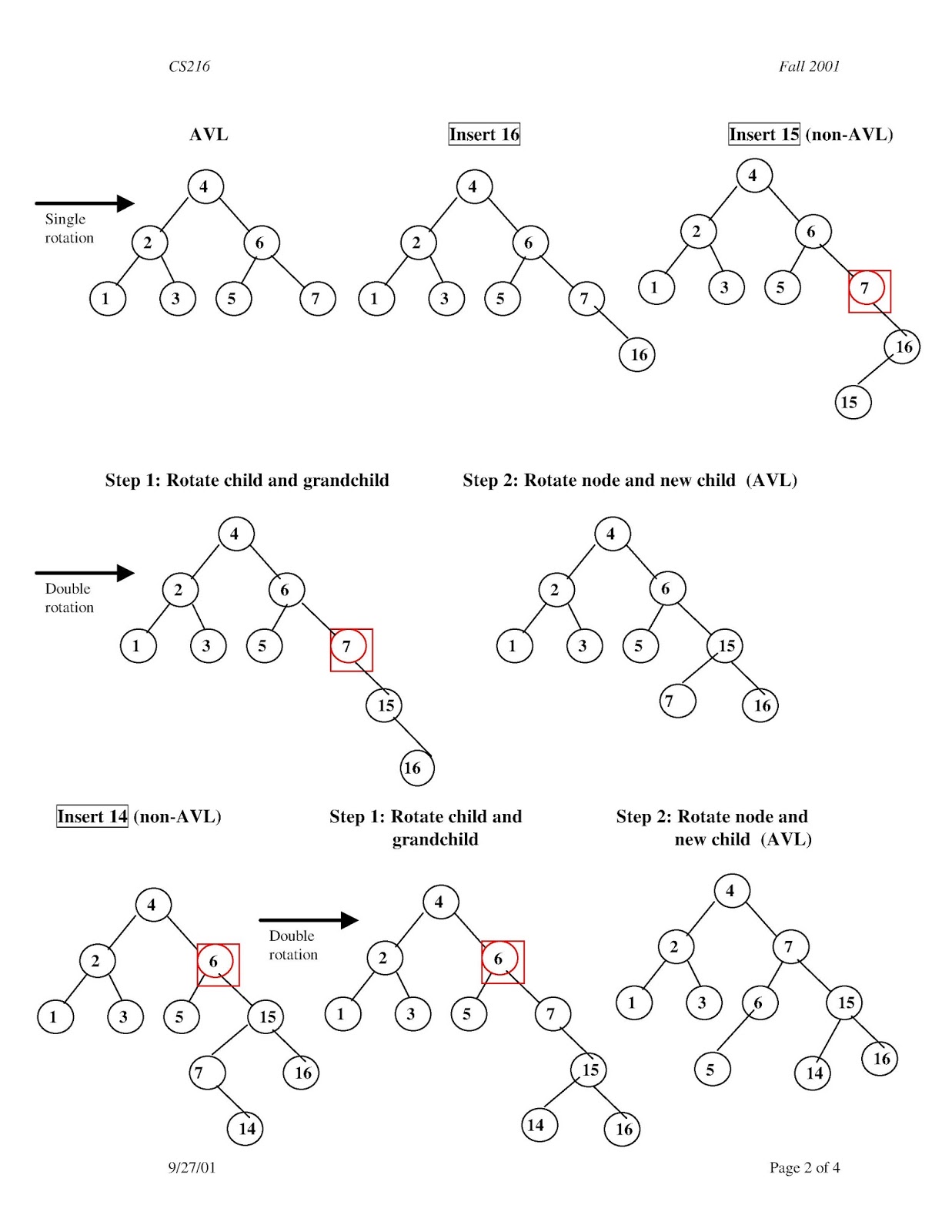Advanced Data Structure Avl Tree