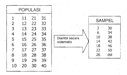 Populasi dan Sampling