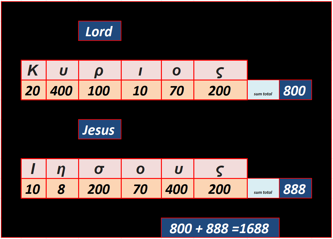 GEMATRIA 22: Holy Name of Jesus
