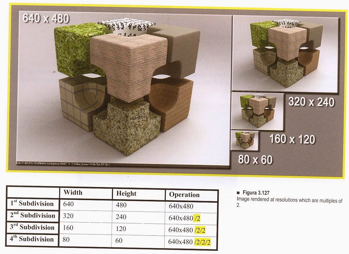 Vray Irradiance map | 3D Models , Texture , Tutorial ... 3Ds Max , Maya ...