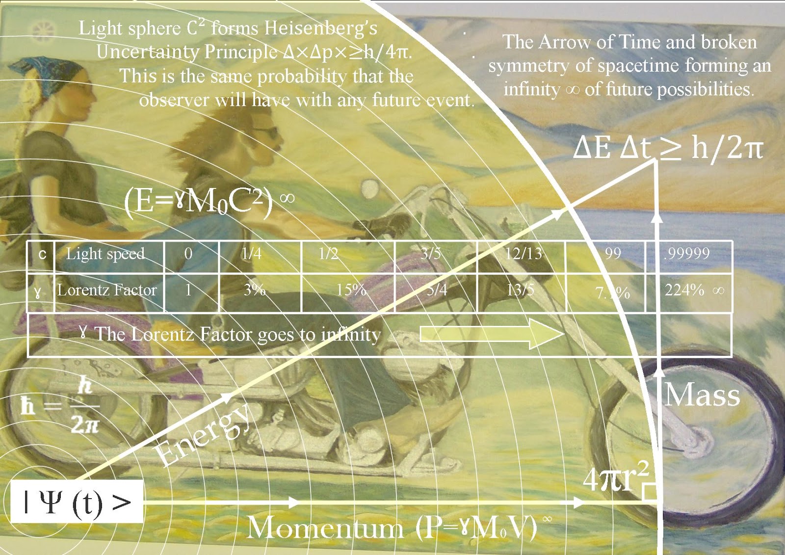 Theoretical Physics previously quantum art and poetry: Can art explain ...