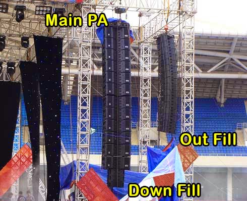 Hi-Fi Som e Luz: Front-Fill, Center-Fill, Down-Fill, Out-Fill - Você ...