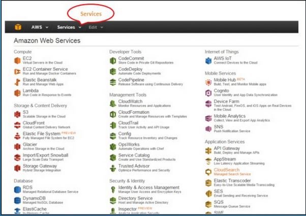 Managing AWS Console in DevOps - New Technology