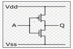 VLSI Basic: Why setup/hold time come into picture for Reg?