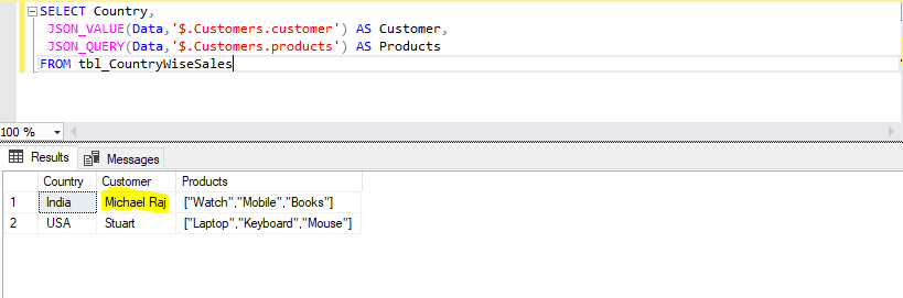 How To Manipulate JSON Data In SQL Server how-to-manipulate-json-data-in-sql-server