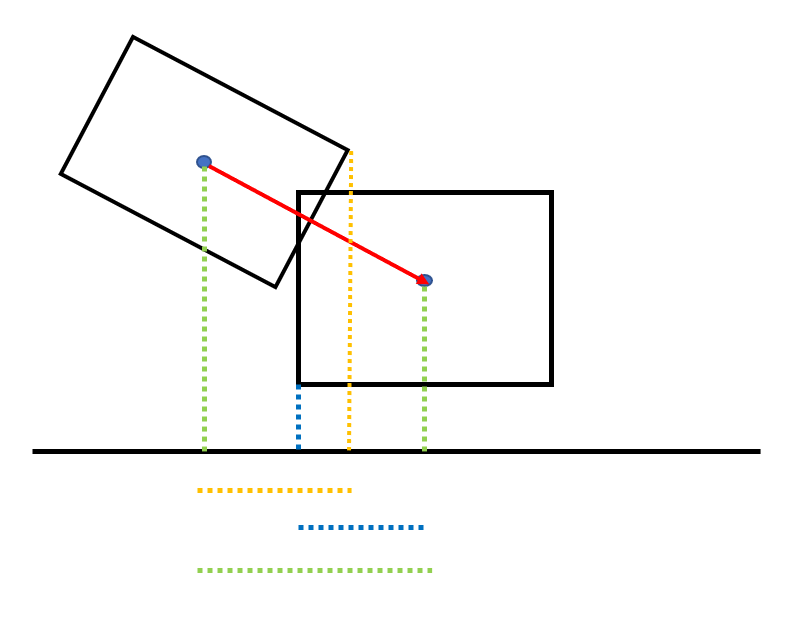 chan blog: Box2D Lite - Collision 분석