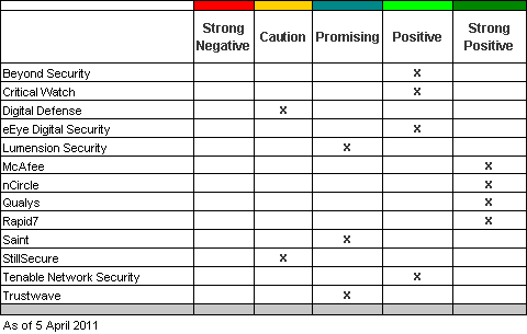 Brainstorming relacionado con las redes y su seguridad: Core Security ...