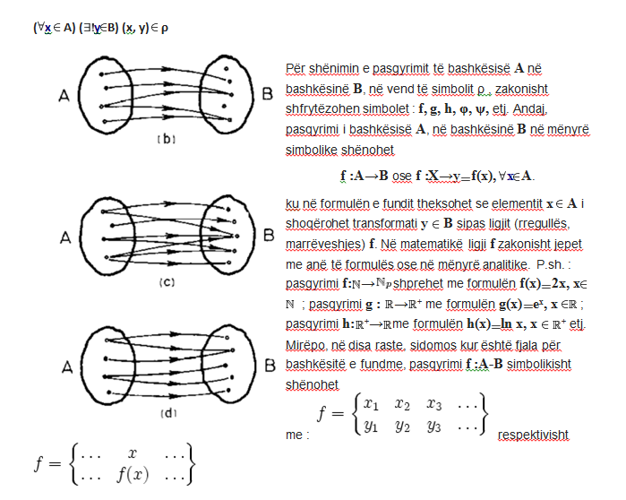 BASHKESITE DHE PASQYRIMET NE MATEMATIKE ~ Detyra Kursi Shqip