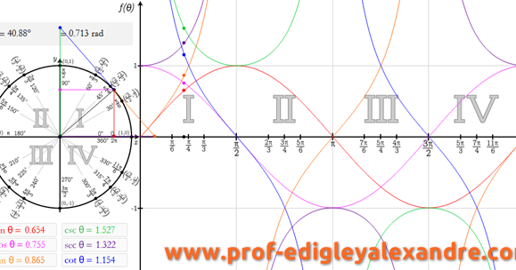 Trigonometria: algumas aplicações | Prof. Edigley Alexandre - O blog ...
