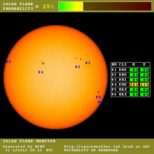 My Solar Alerts: Solar Flare Chances Increase