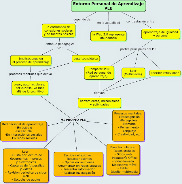 Universidad Pedagógica Nacional Unidad 144 de Ciudad Guzmán: Anatomía ...
