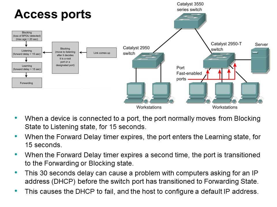 Networking And Scripting : STP-PortFast