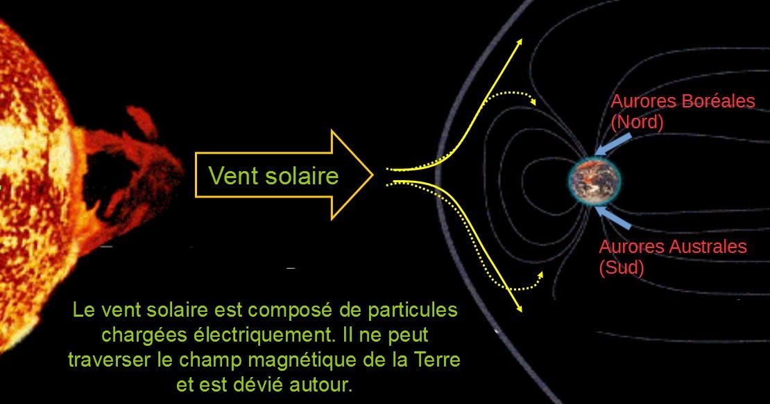 Expédition en Terres Extrêmes: Activité magnétique remarquable