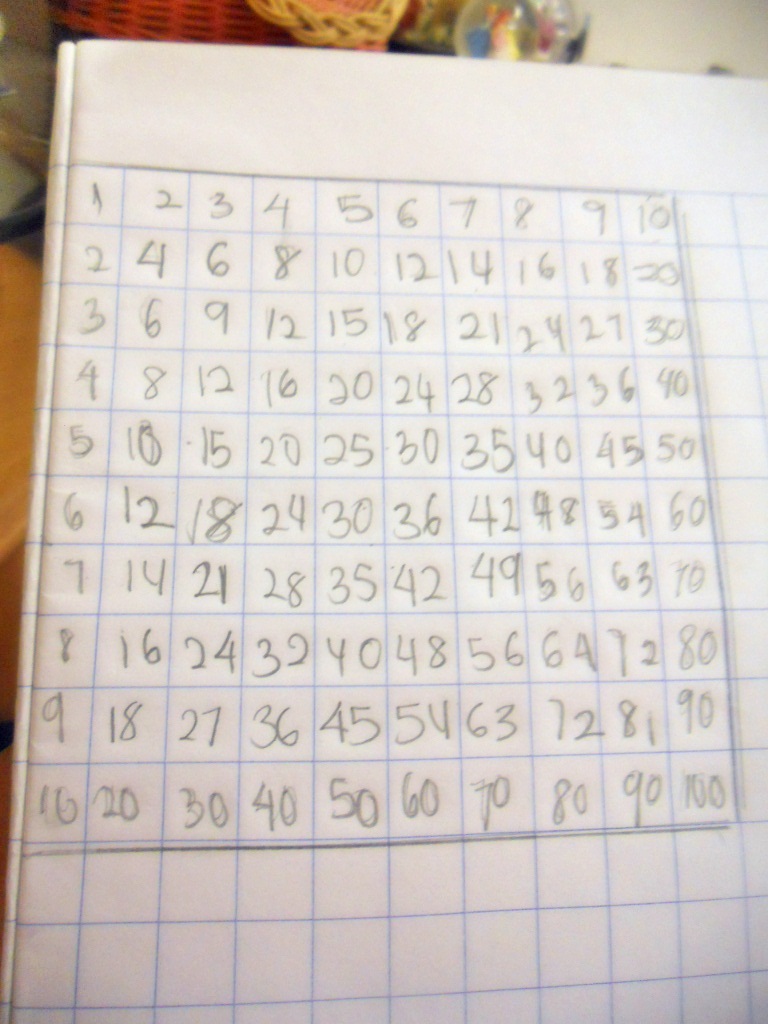 My Story In Blogger: Tip Cara Membuat Sifir Dengan Cepat, Mudah Dan Senang