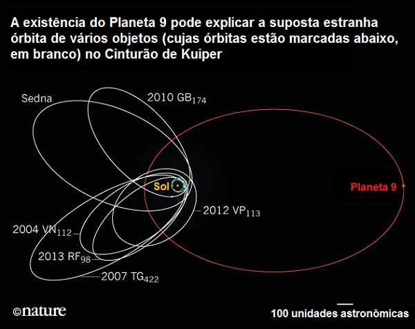 Planetas 9 e 10... ou nenhum dos dois? - SAtualizadoNews