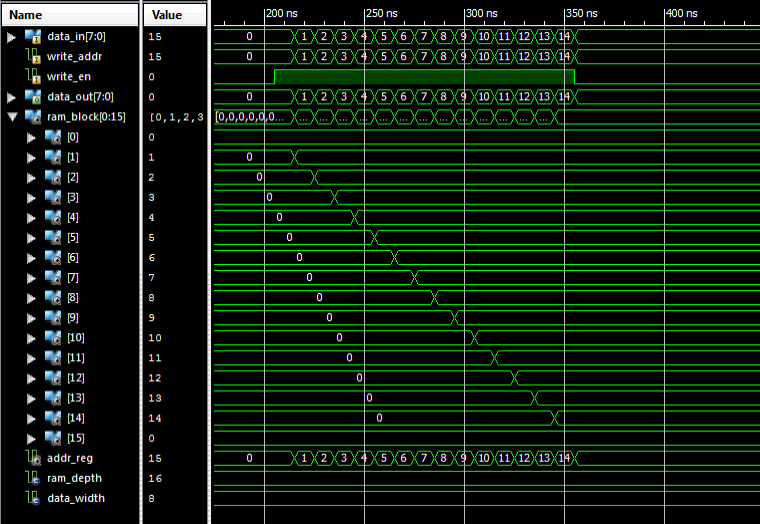 展翅高飛吧! : RAM example VHDL