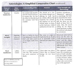 Christology: VI. Medieval Christology