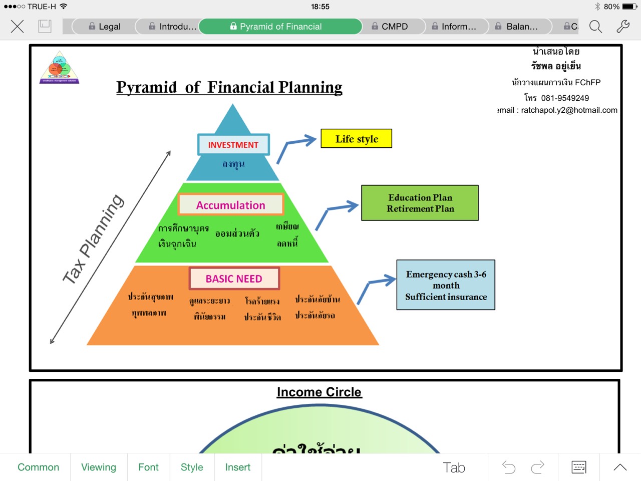 Pyramid of Financial Planning ~ www.wealthplus.Asia