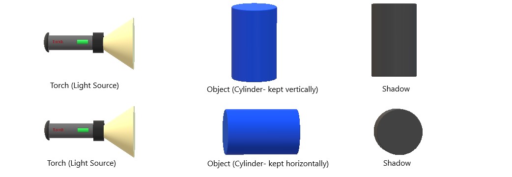 Class-6 Science, Chapter-11 Light, Shadows and Reflections, Additional ...