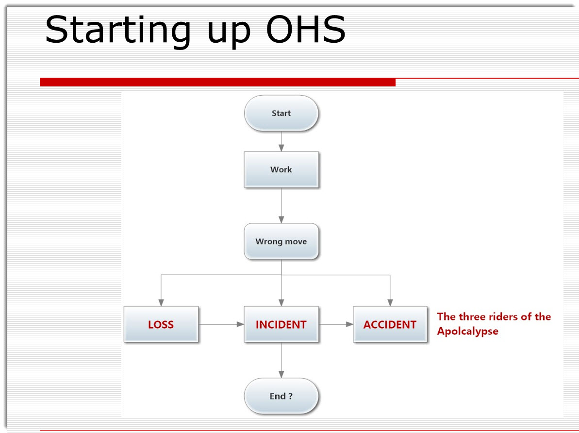 Safety (in) Knowledge: OCCUPATIONAL HEALTH AND SAFETY-Basic concepts