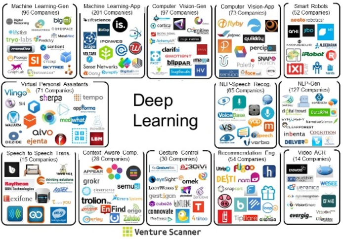 Telecomunicaciones: Mercados y Tecnologías: DEEP LEARNING: Software ...