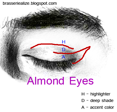 Basic makeup for almond eyes | Eye Makeup