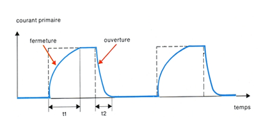 système de Allumage classique ~ Mecanique Book