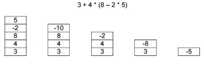 Las Pilas - Pila En Programación