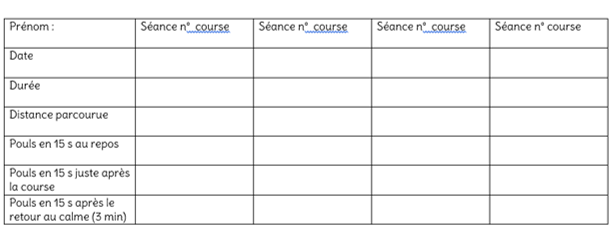 Des jeux pour la course longue (endurance)