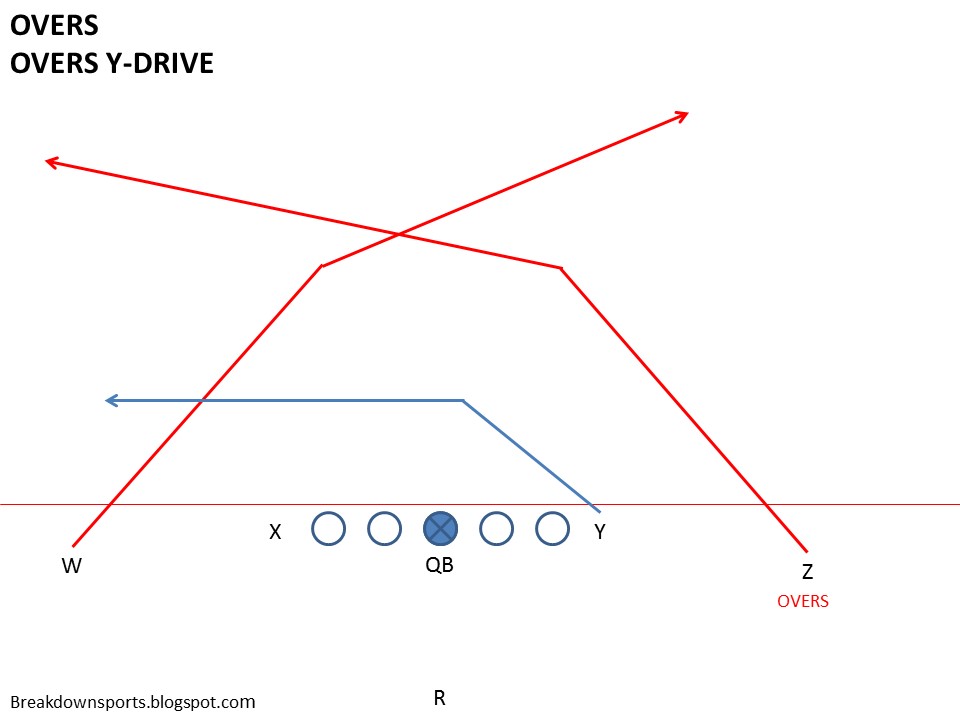 Football Fundamentals: The Mesh Concept